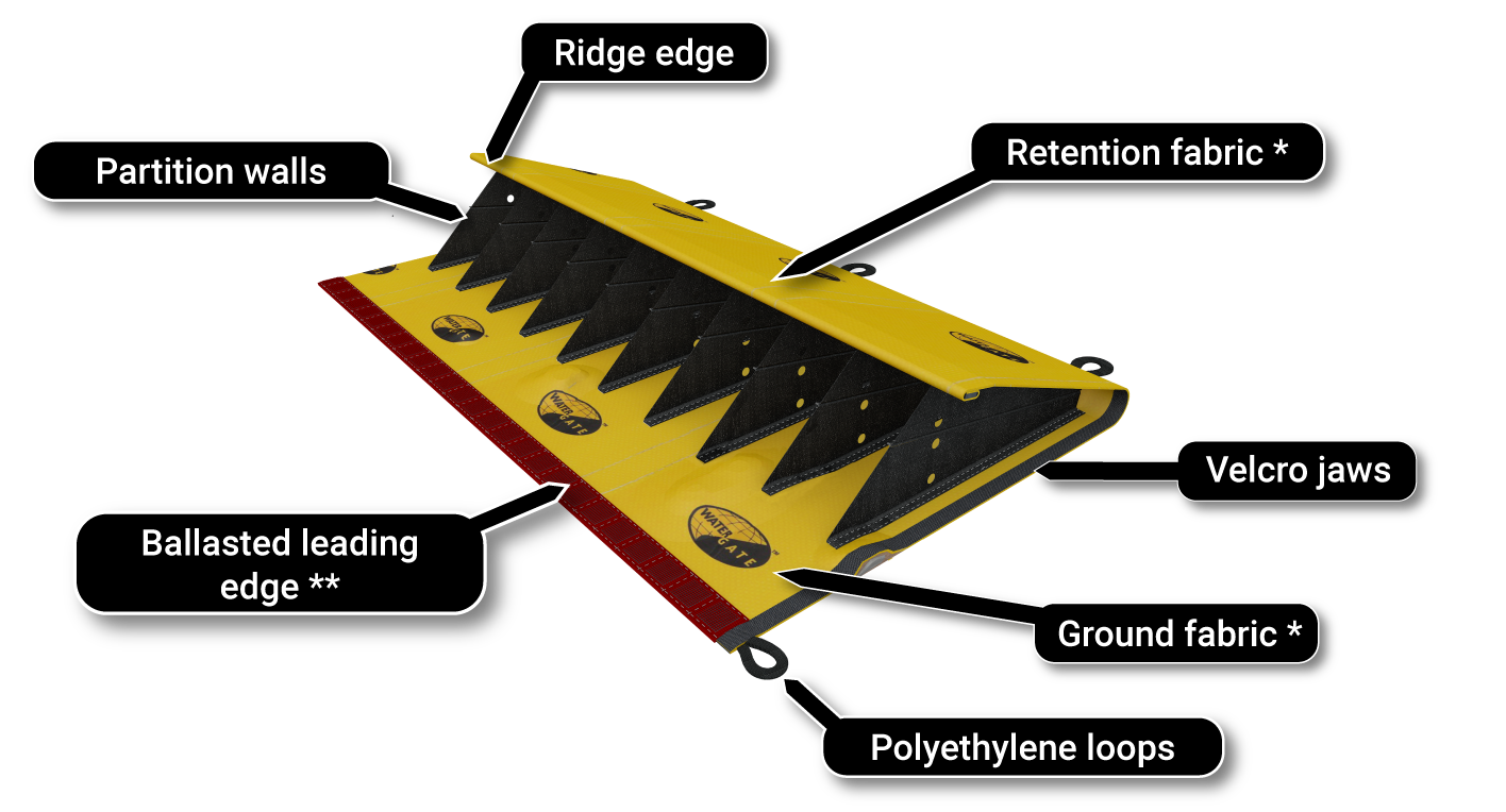 Firewater retention | Containment dams